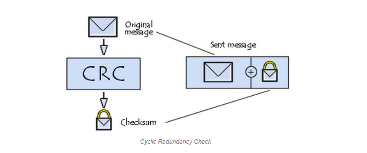 PID Controller Design with STM32 Microcontrollers | Acrome