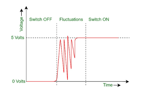 PID Controller Design with STM32 Microcontrollers | Acrome