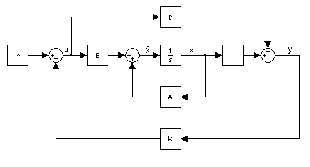 What is Control Engineering? | Acrome Robotics