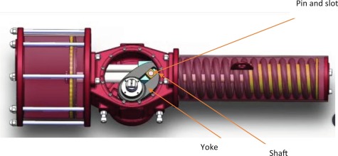 Beginners Guide to Actuators | Acrome Robotics