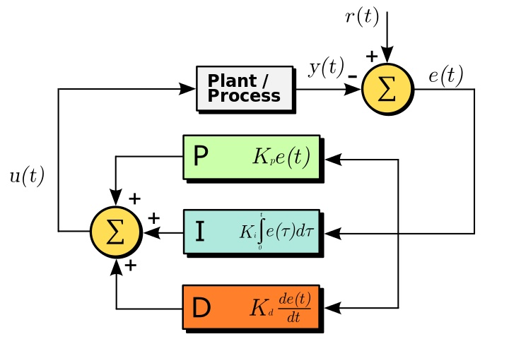 A Comprehensive Guide to Ball Balancing Tables and Bode Diagrams
