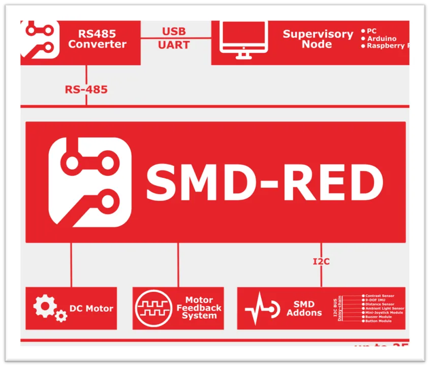 Smart Motion Devices : Components for Custom Robots | Acrome