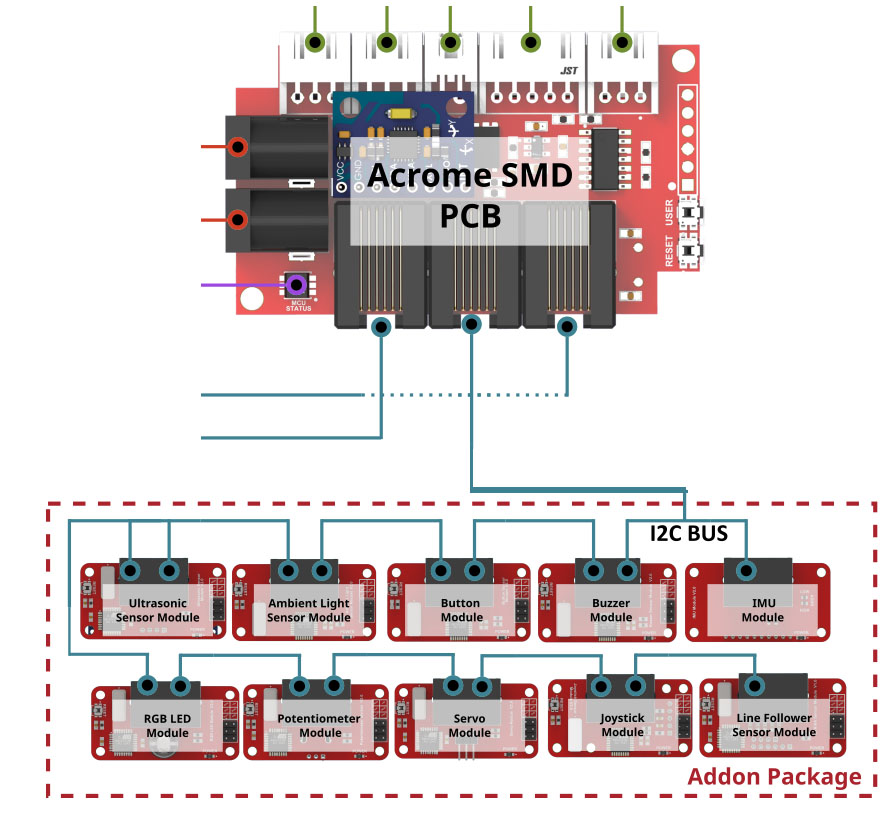 Smart Motion Devices Applications for Brushed DC Motors