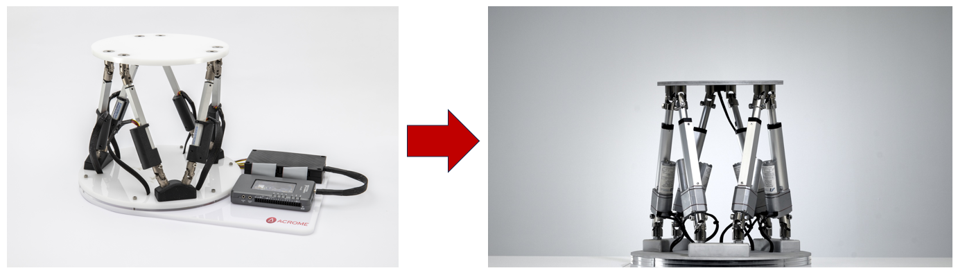 Exploring ACROME’s Stewart Platform in Most Detail