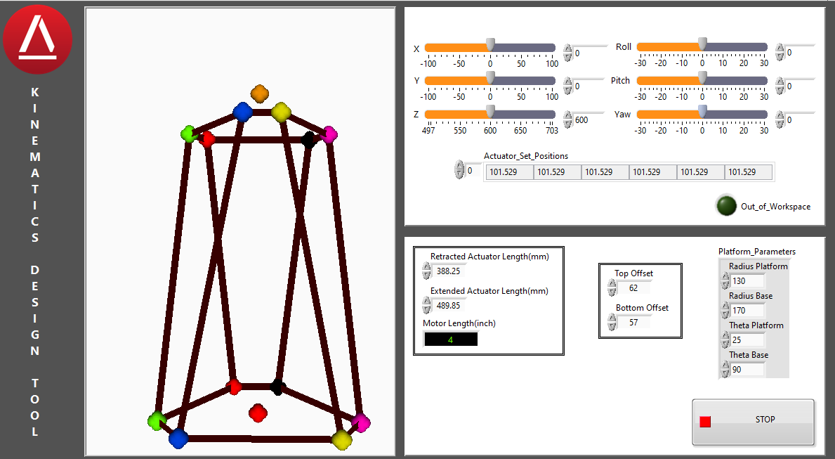 Exploring ACROME’s Stewart Platform in Most Detail