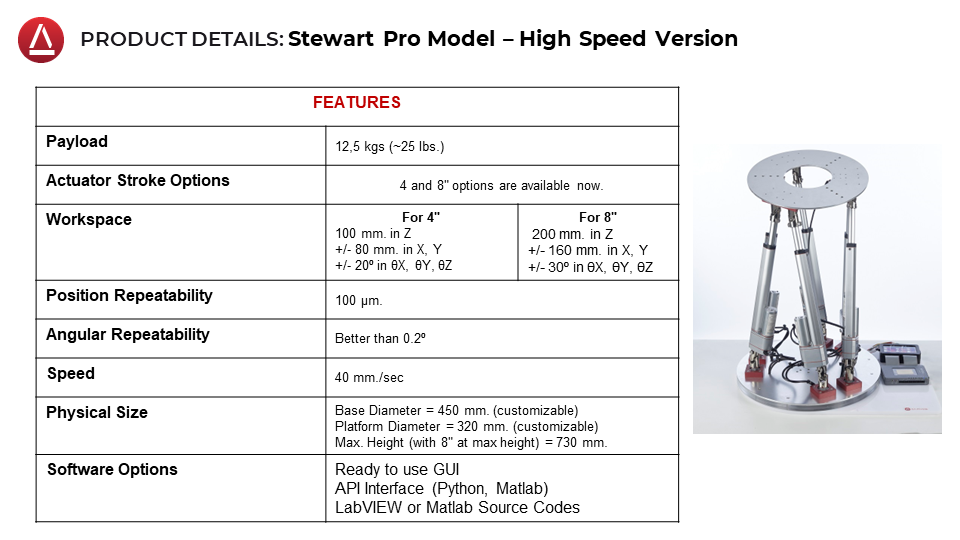 Stewart Platform: 6-DoF Hexapod Positioner System | Acrome