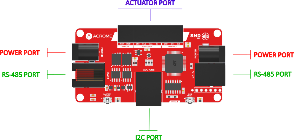 Building a Five-Bar Parallel Robotic Arm Using Acrome Smart Motion Devices