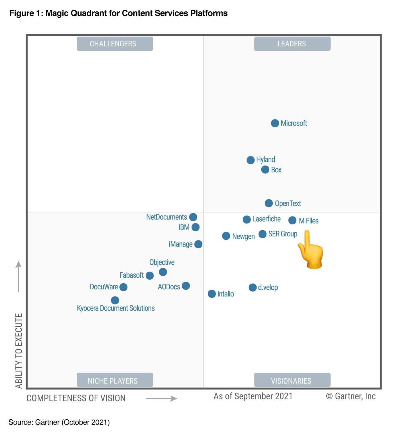 M-Files reconnu comme visionnaire dans le Magic Quadrant de Gartner pour les plateformes de ...