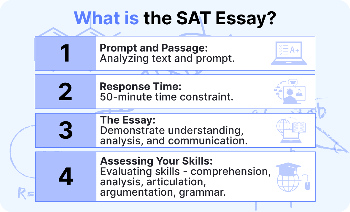 Deconstructing the SAT Essay: Strategies for Success