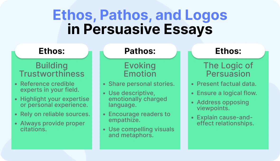 The Role of Ethos, Pathos, and Logos in Persuasive Essays