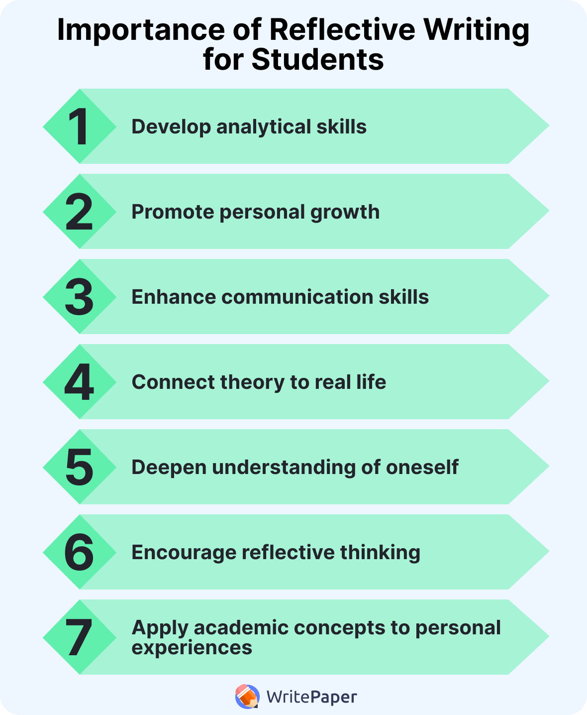 How to Write a Reflection Paper: Definition, Outline, Writing Tips