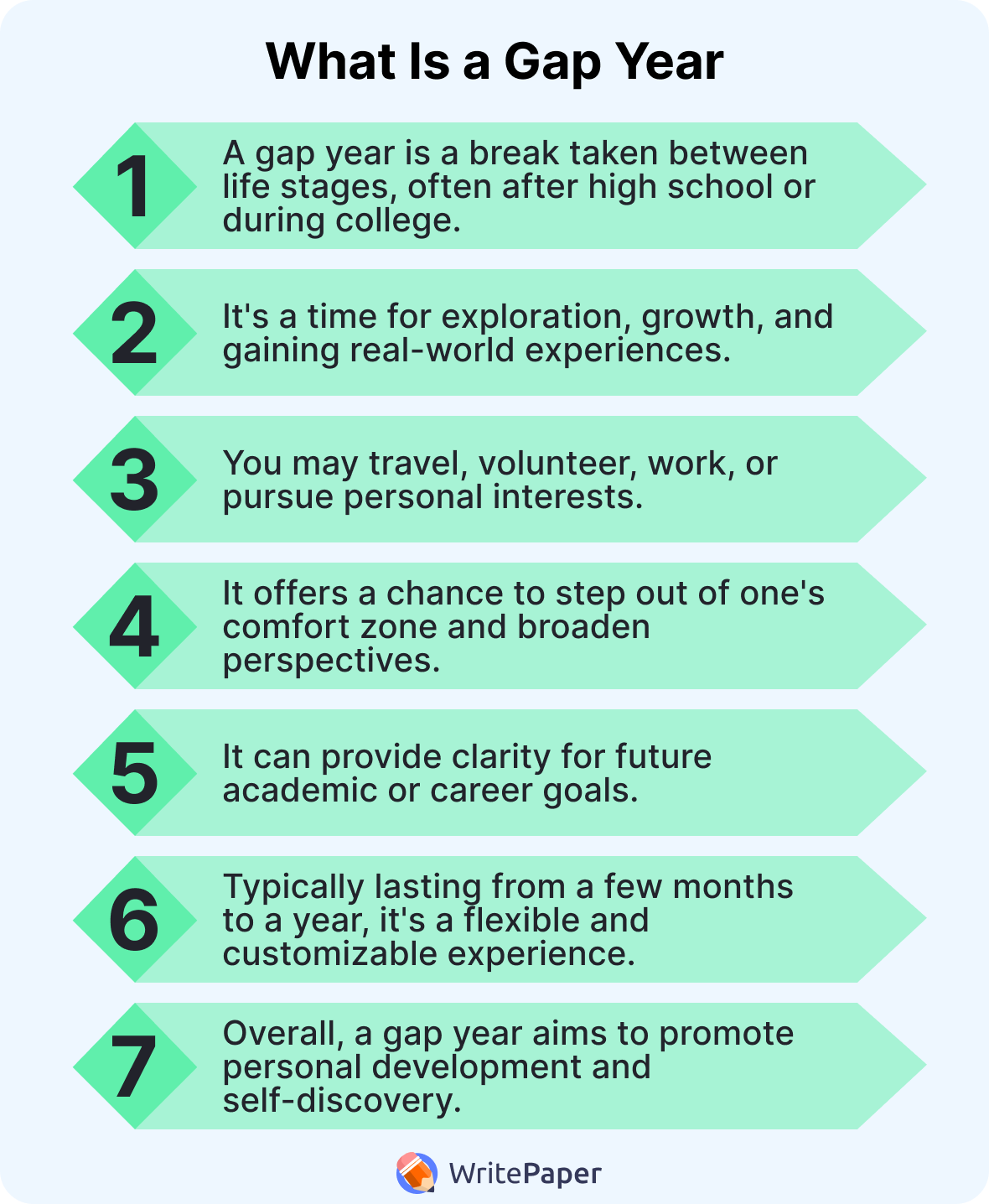 What Is a Gap Year: Definition, Planning Tips, Pros & Cons