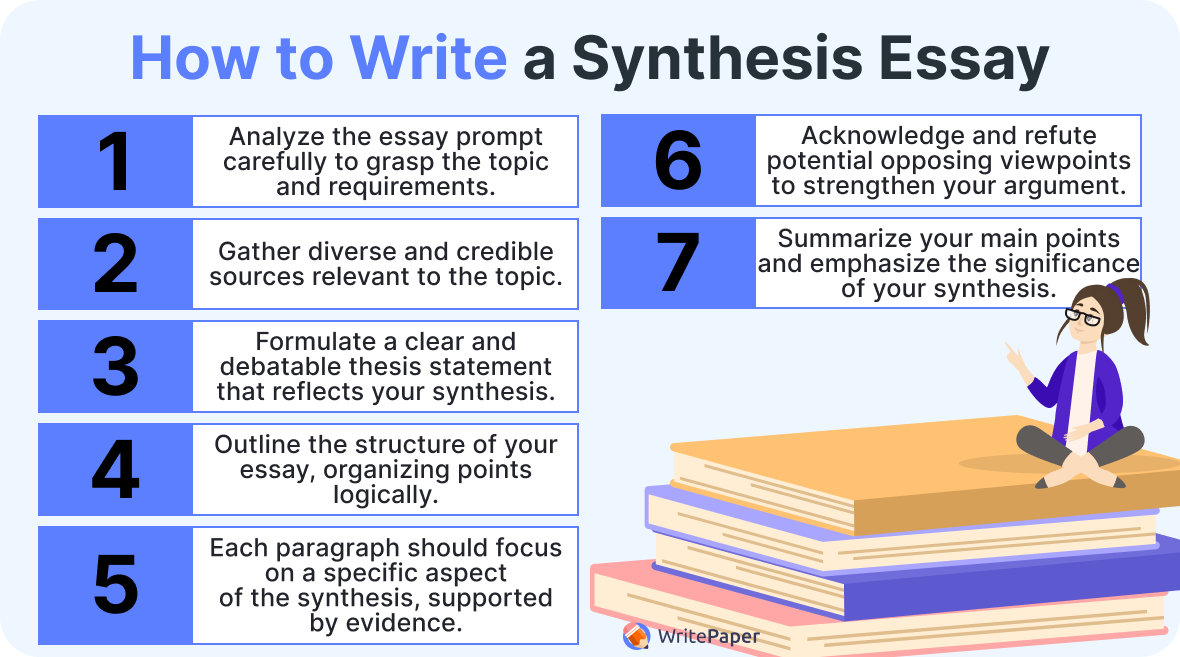 How to Write a Synthesis Essay: Definition, Structure, and Tips