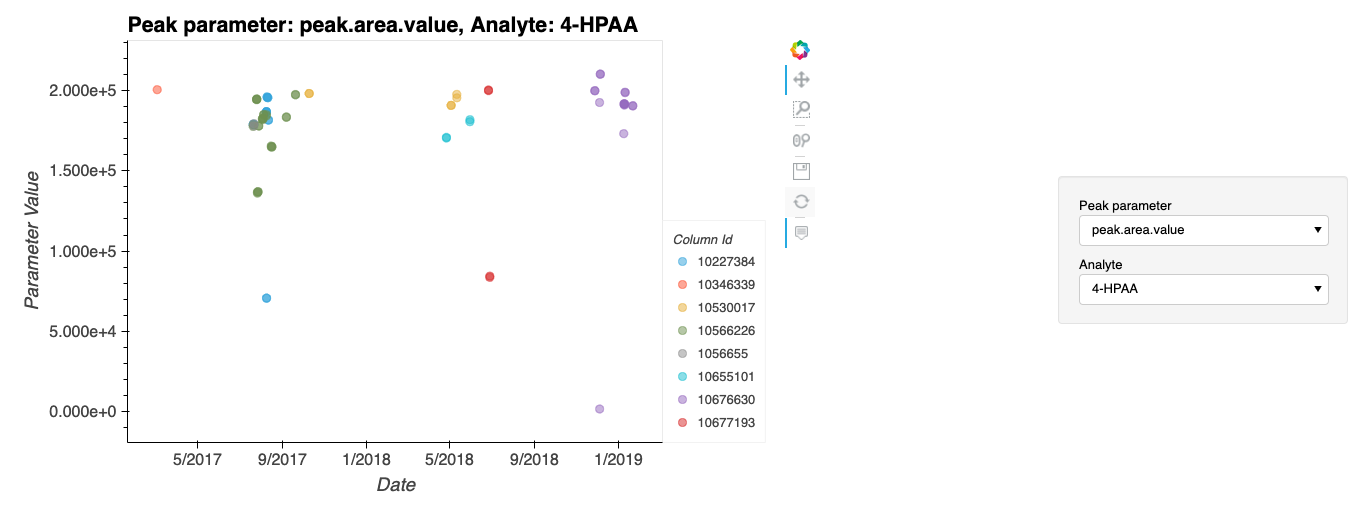 Data-Driven Quality Control | TetraScience