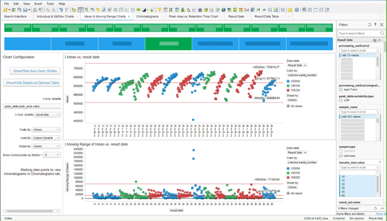 Data-Driven Quality Control | TetraScience