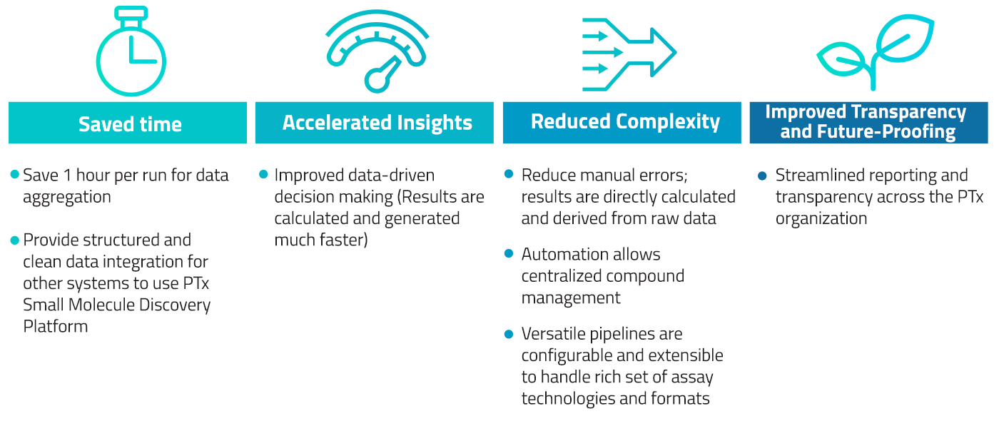 Powering Prelude's Discovery Platform | TetraScience