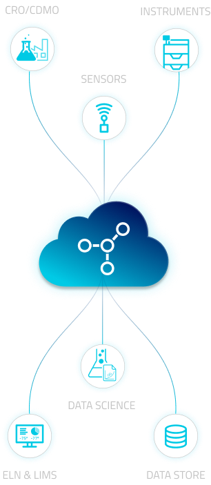 TetraScience - R&D Data Cloud