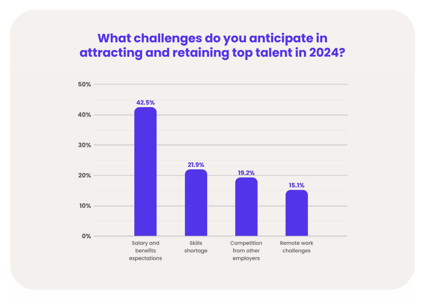 How to Solve 8 of the Most Common Hiring Challenges | Willo Blog