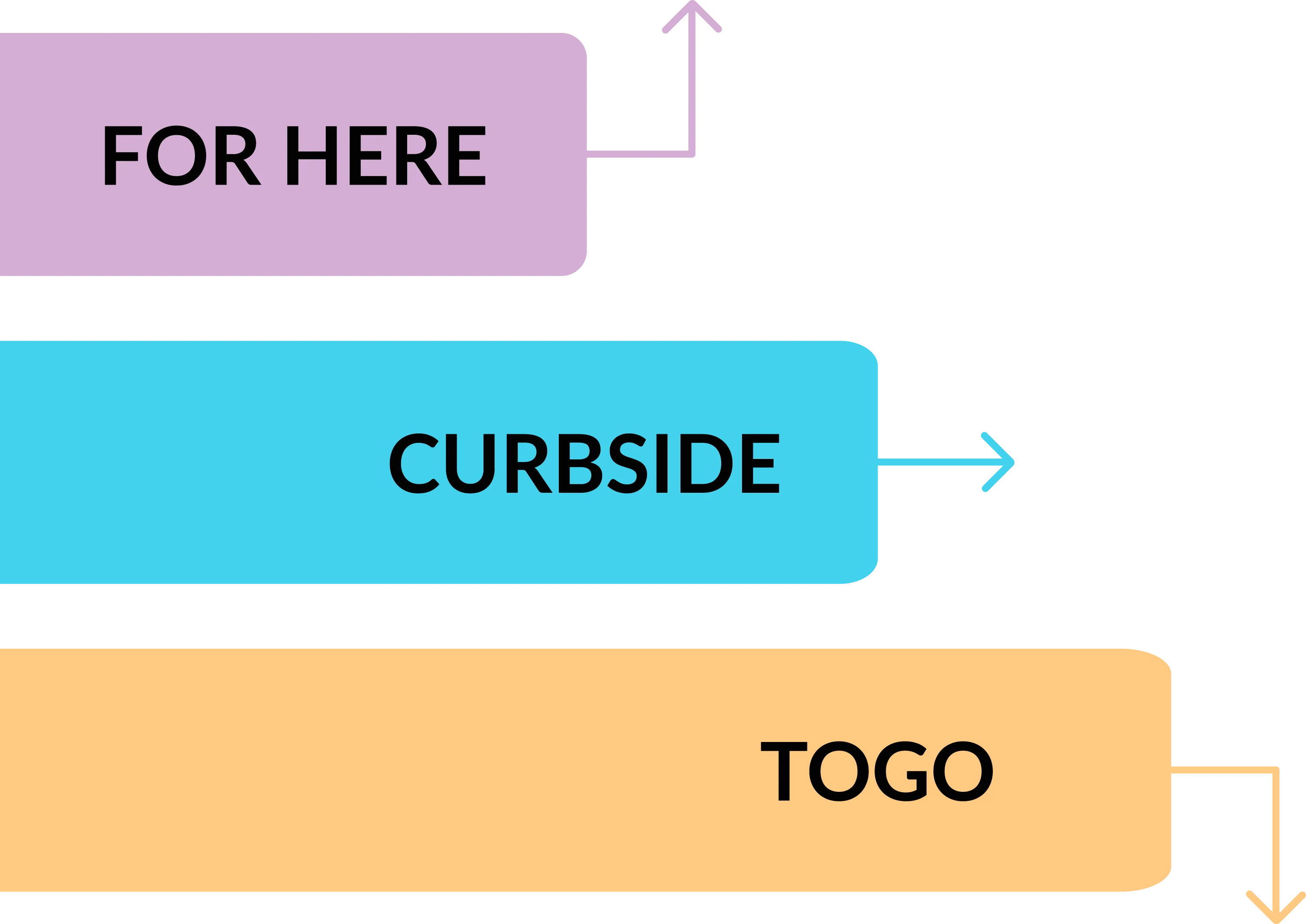 Kitchen Display System | Fresh KDS - Fresh Technology