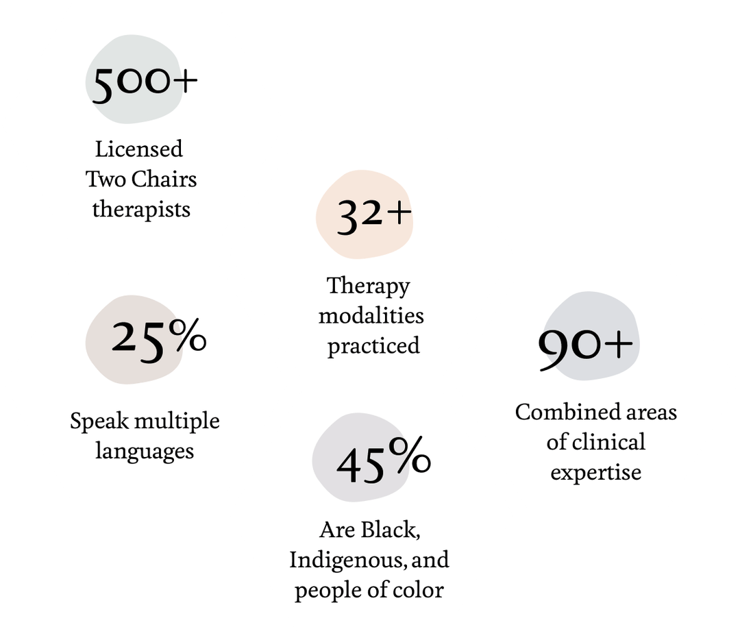 Our Therapists - Meet Our Team