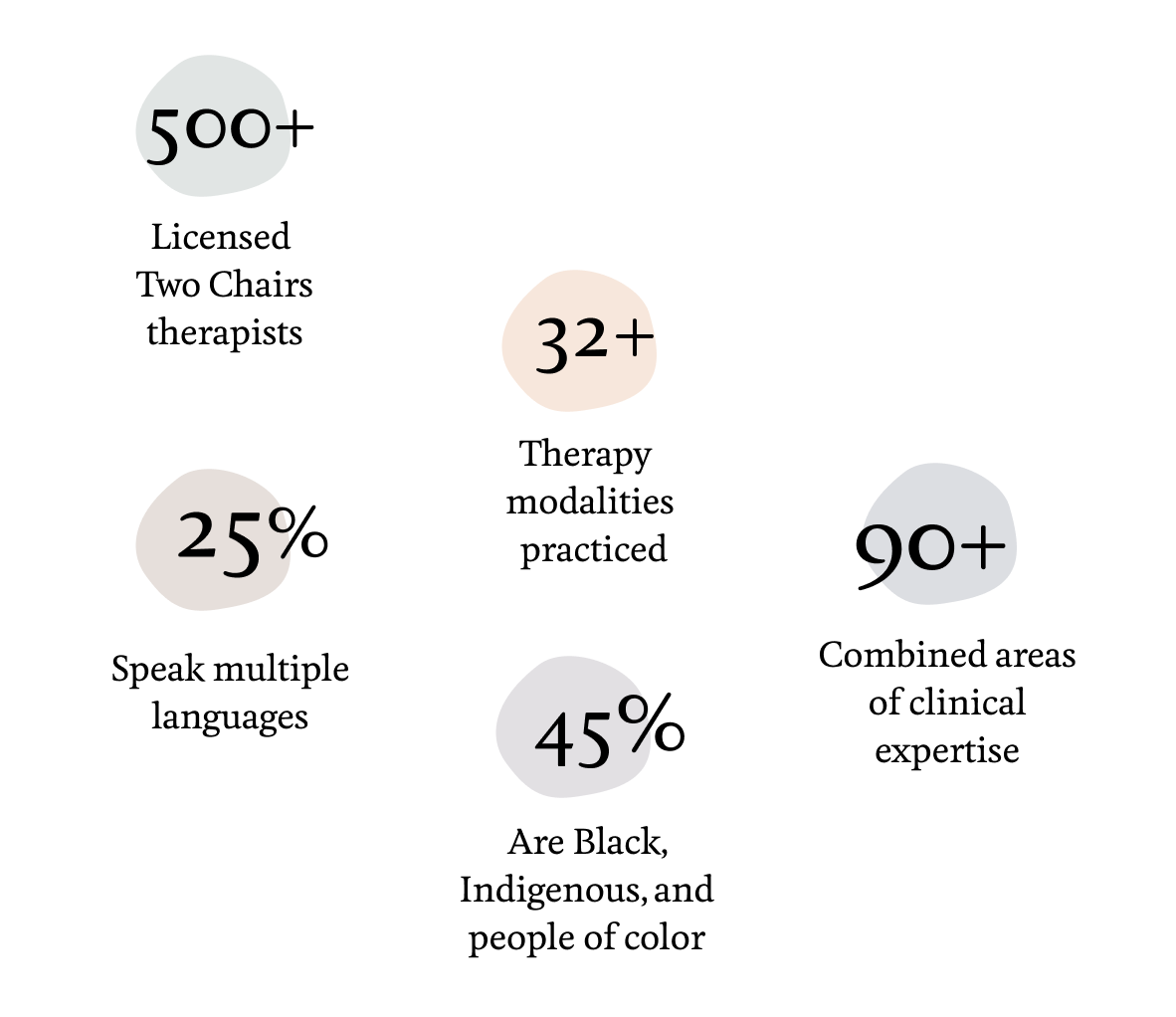 Our Therapists - Meet Our Team