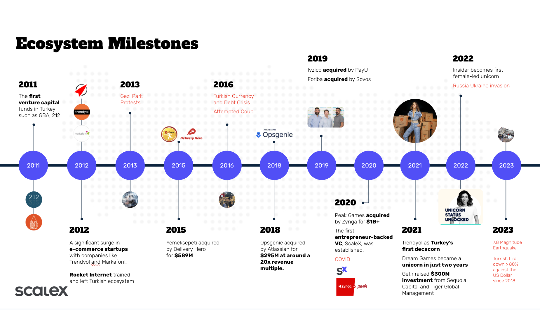 Turkish Ecosystem Overview and Trends