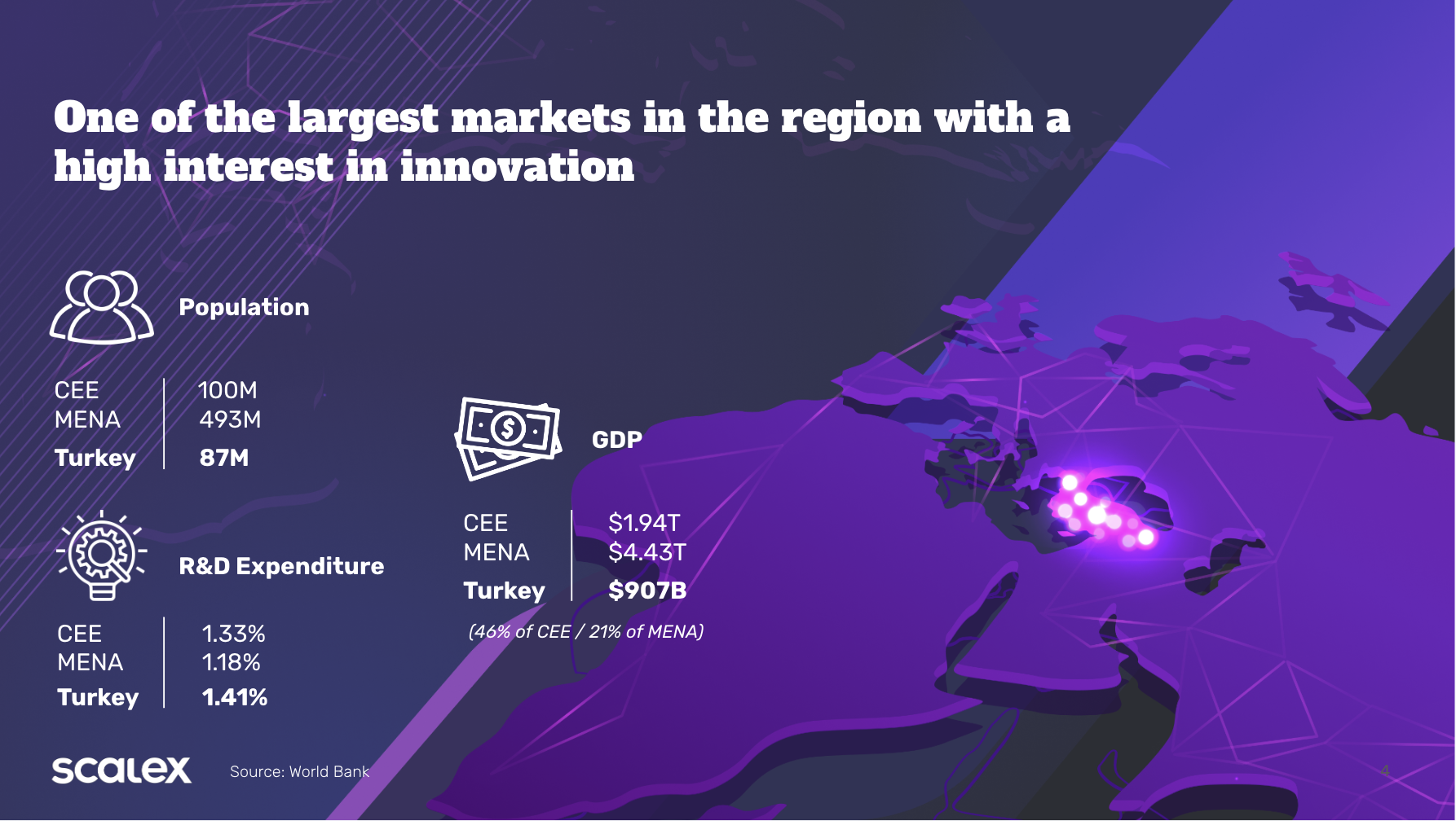 Turkish Ecosystem Overview and Trends