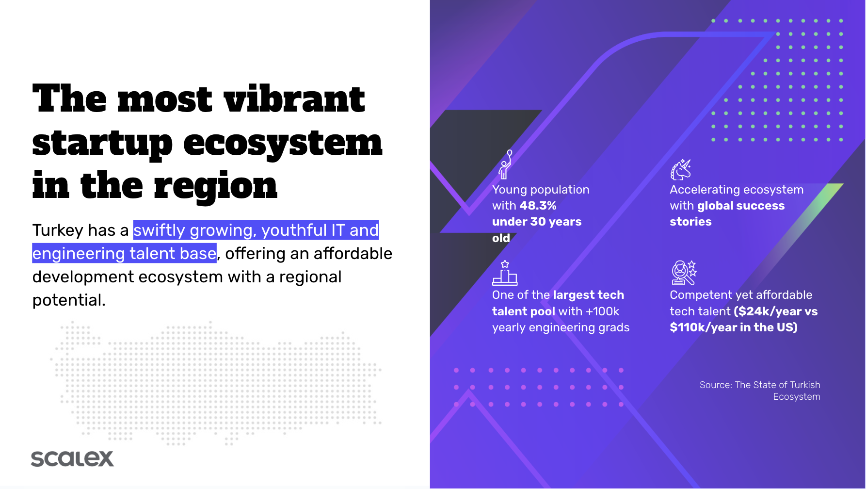 Turkish Ecosystem Overview and Trends