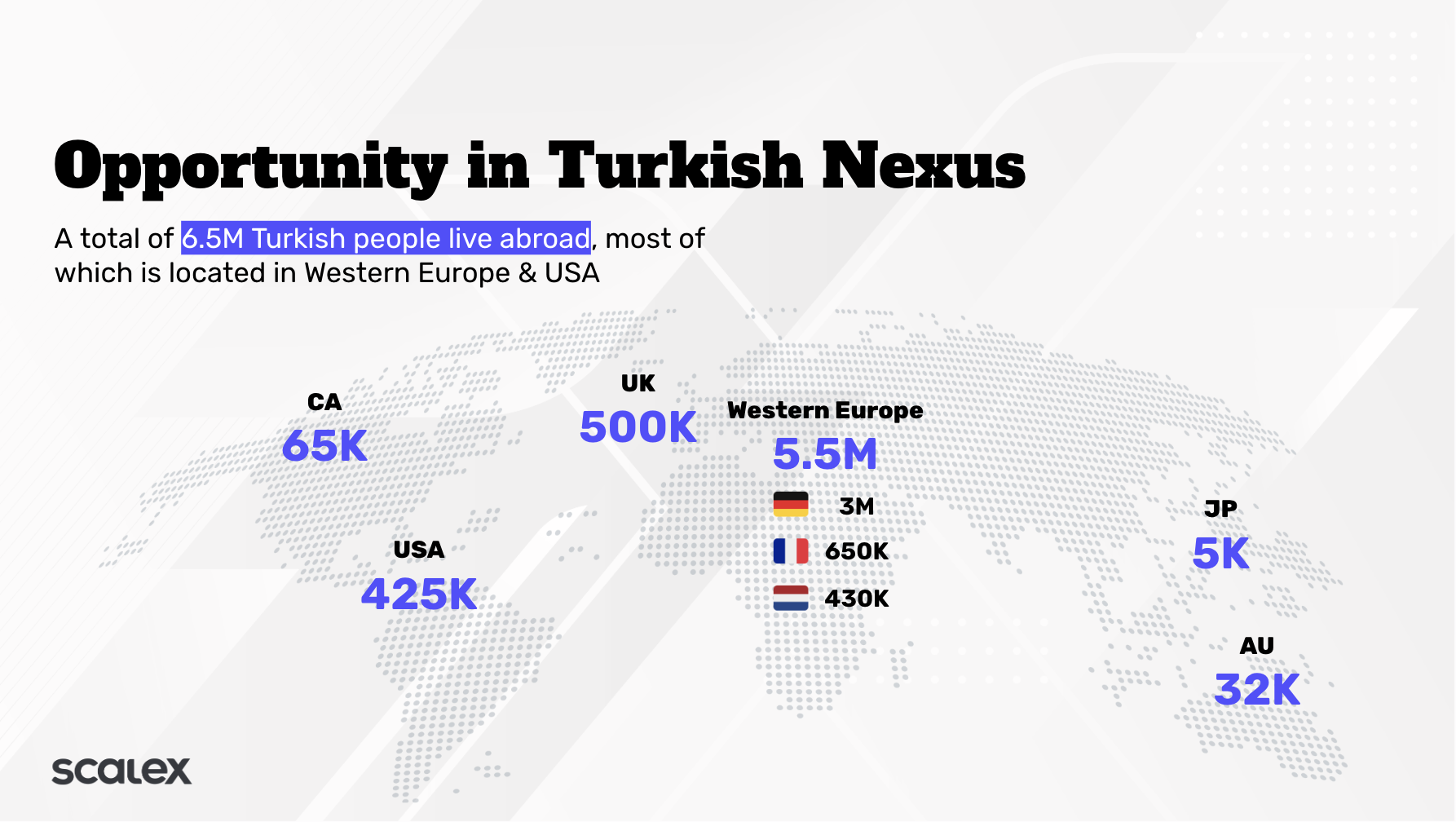 Turkish Ecosystem Overview and Trends