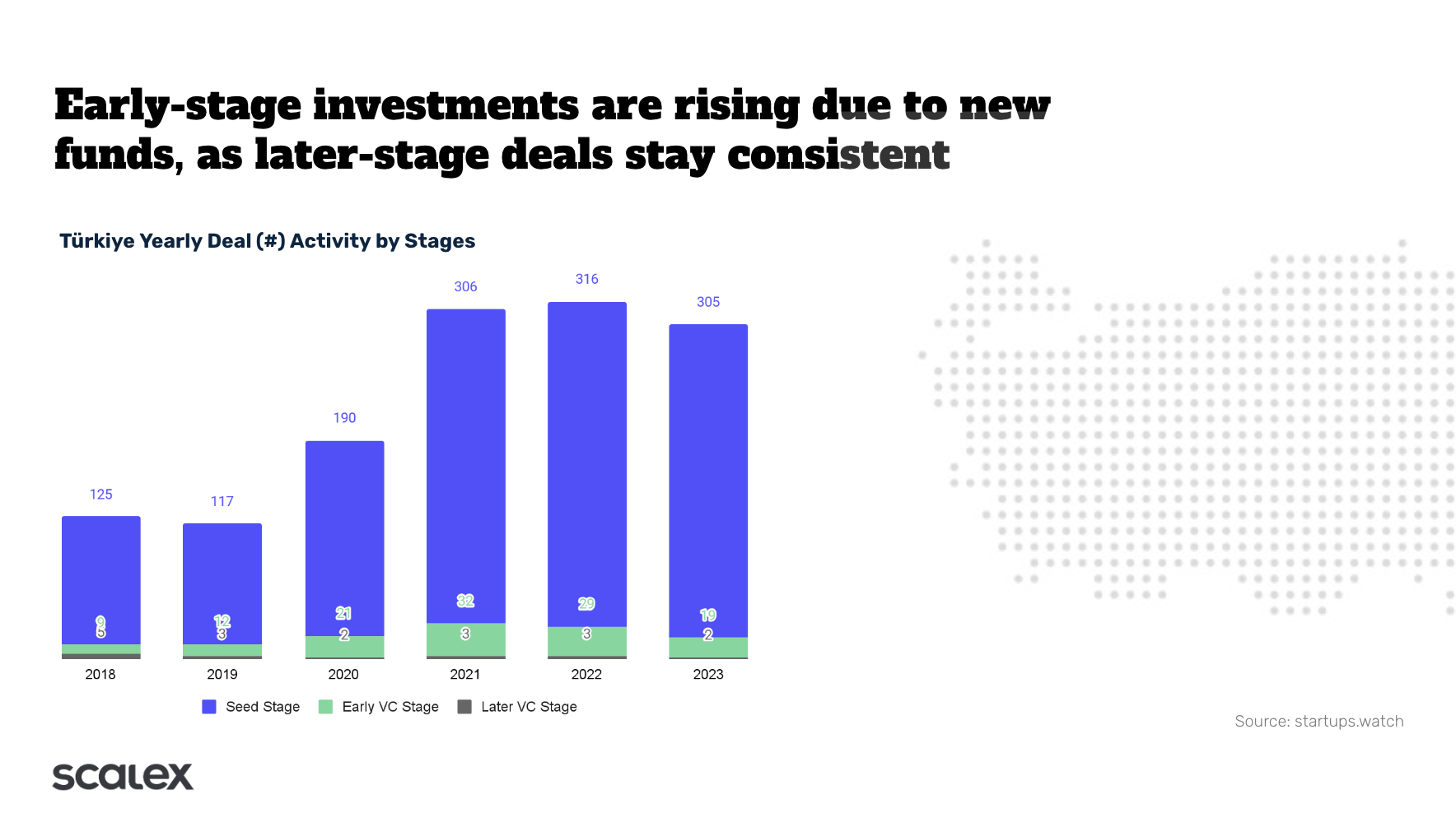 Turkish Ecosystem Overview and Trends