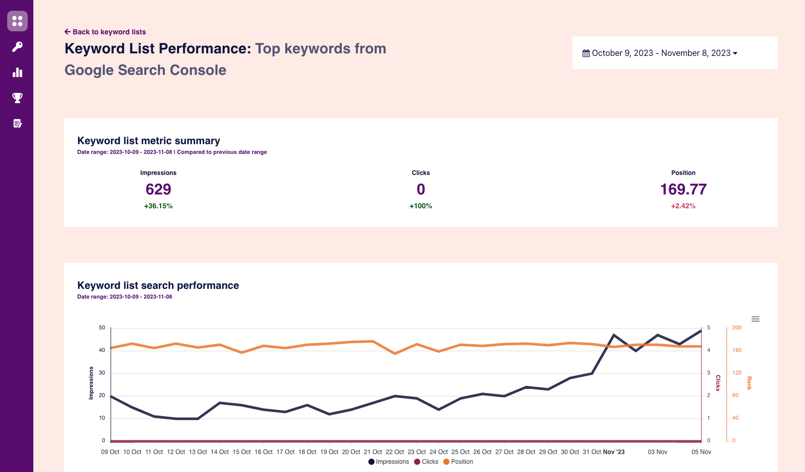 How to Understand the Google Search Console Performance Chart