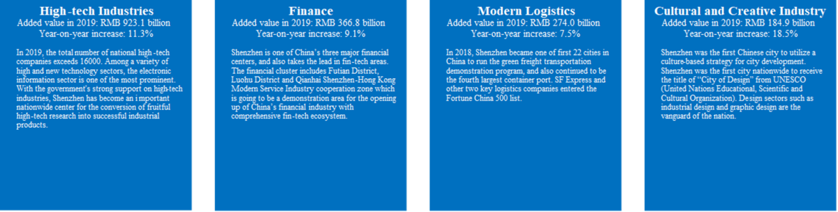 Innovation Ecosystem in Shenzhen