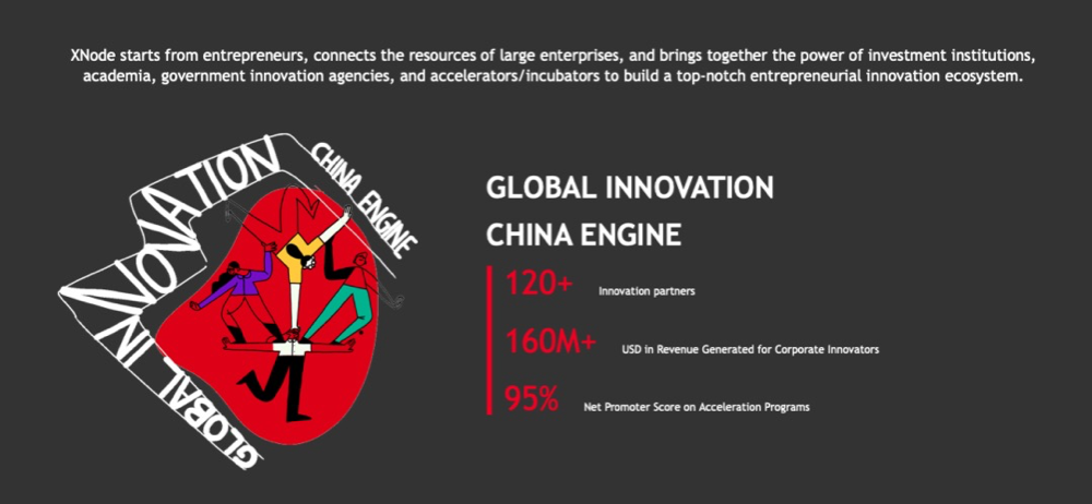 GIA China-Singapore Innovation Launchpad offline program, powered by XNode, returns after 3 years!