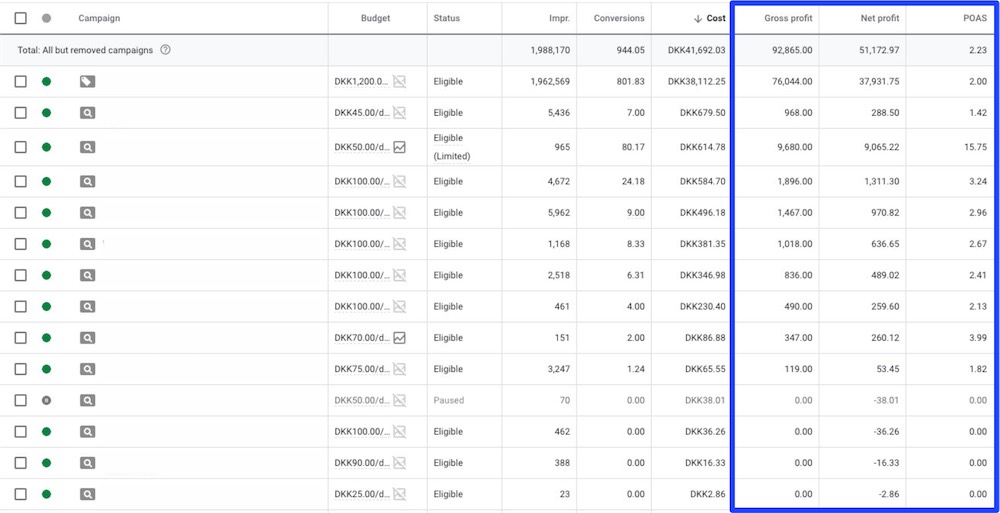 ProfitMetrics.io | Profit Bidding and POAS® Marketing software