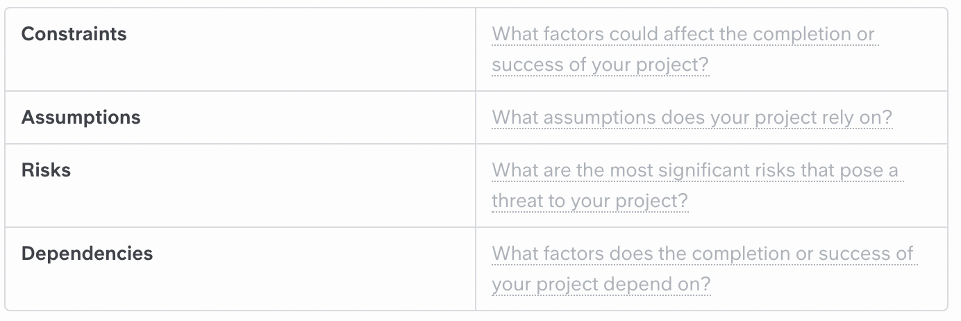 Free Project Charter Template + Examples | Slite