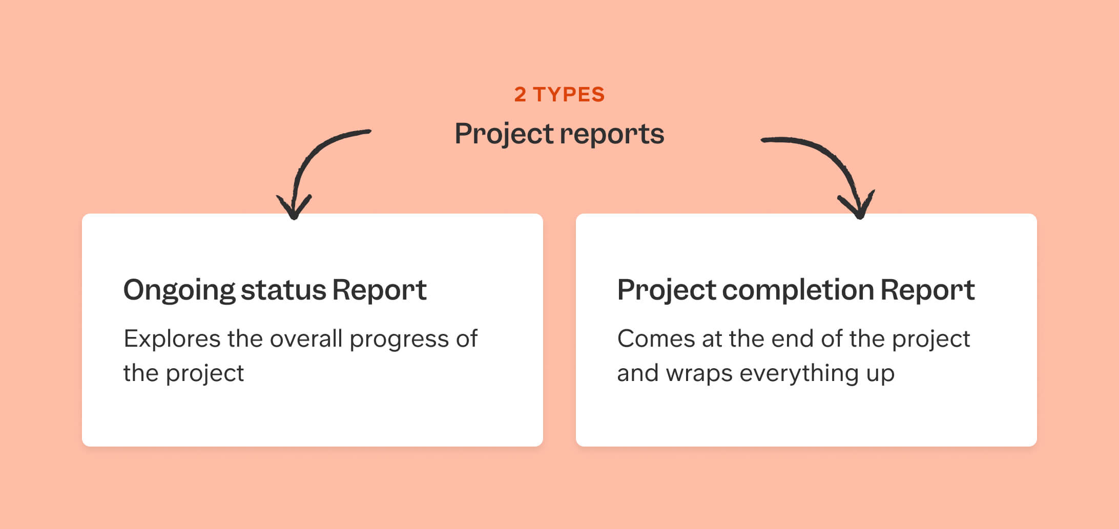 How to Write a Project Report: A Guide + 60 Free Templates