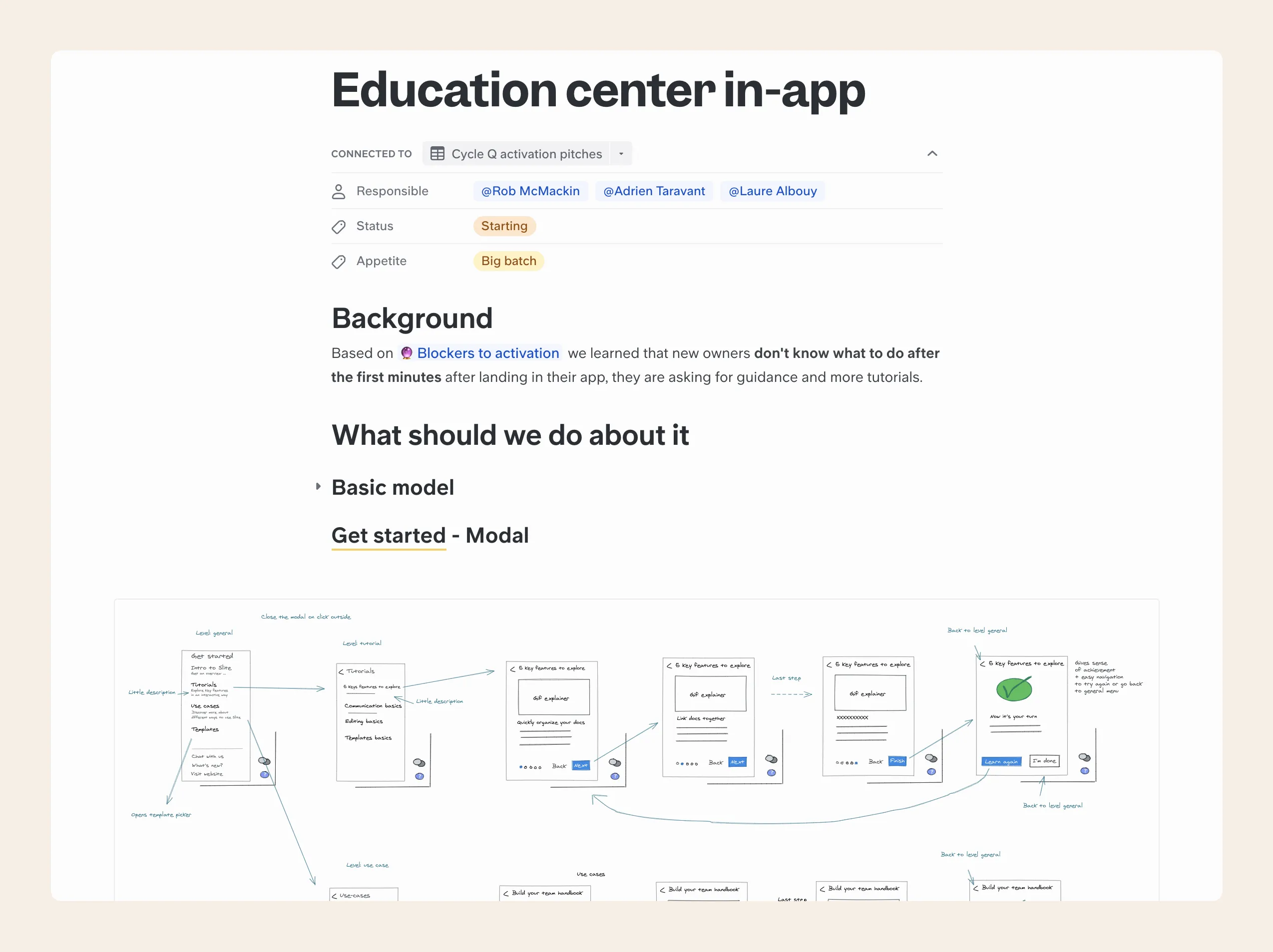 11 Ways Sliters are Using Slite