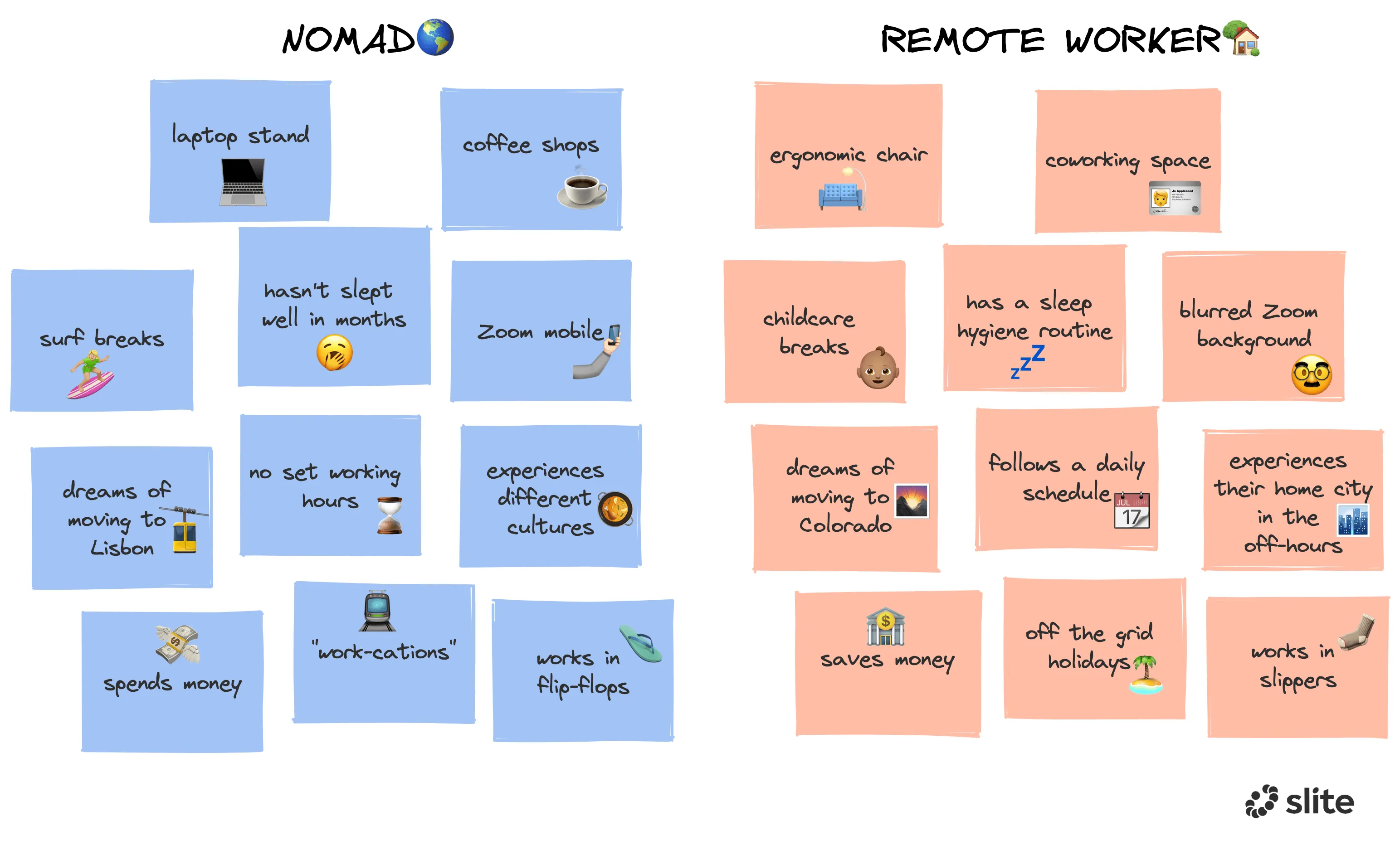 Remote vs. nomadism