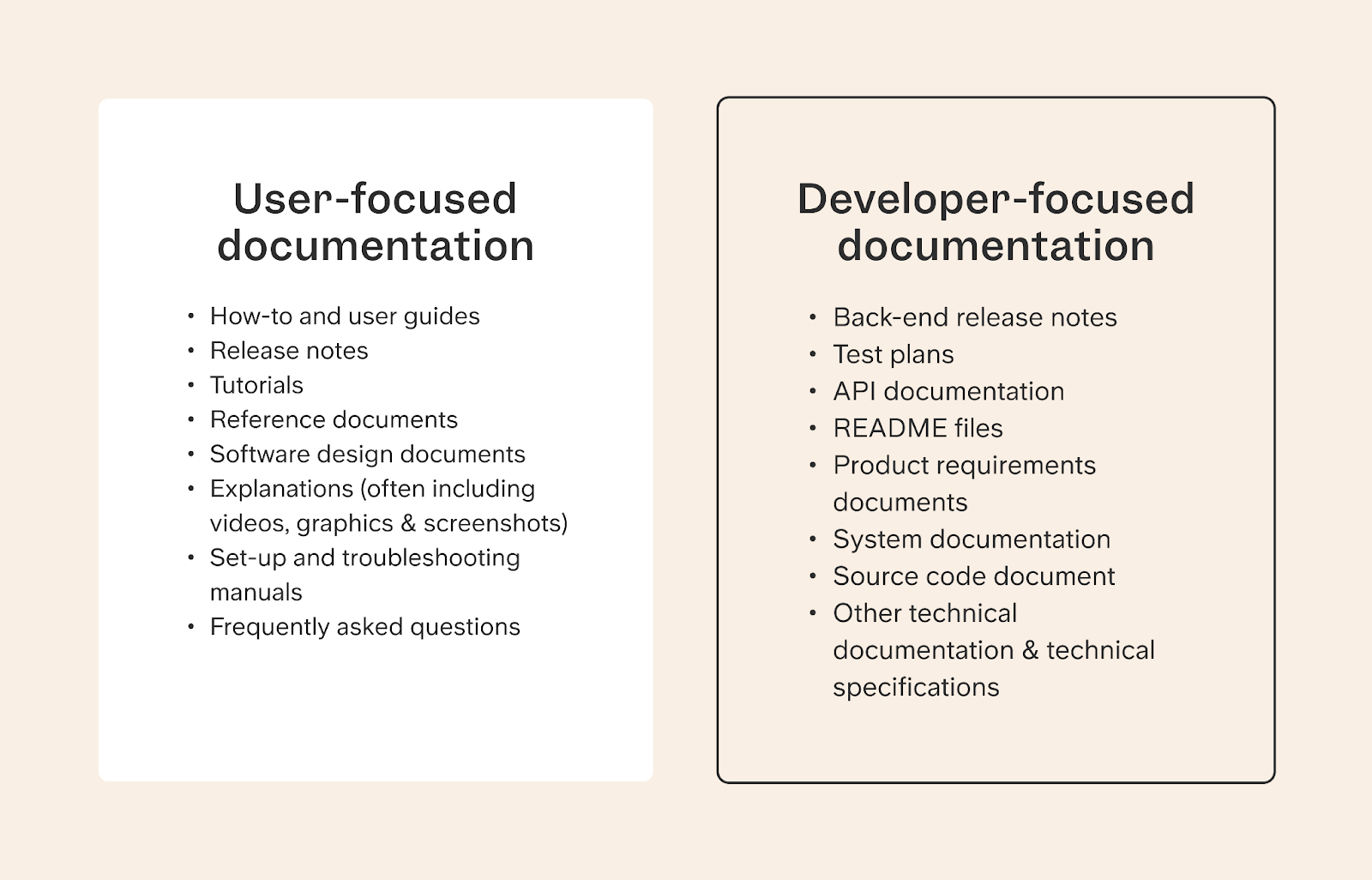 The Guide to Software Documentation (Top 5 Tools and Examples)