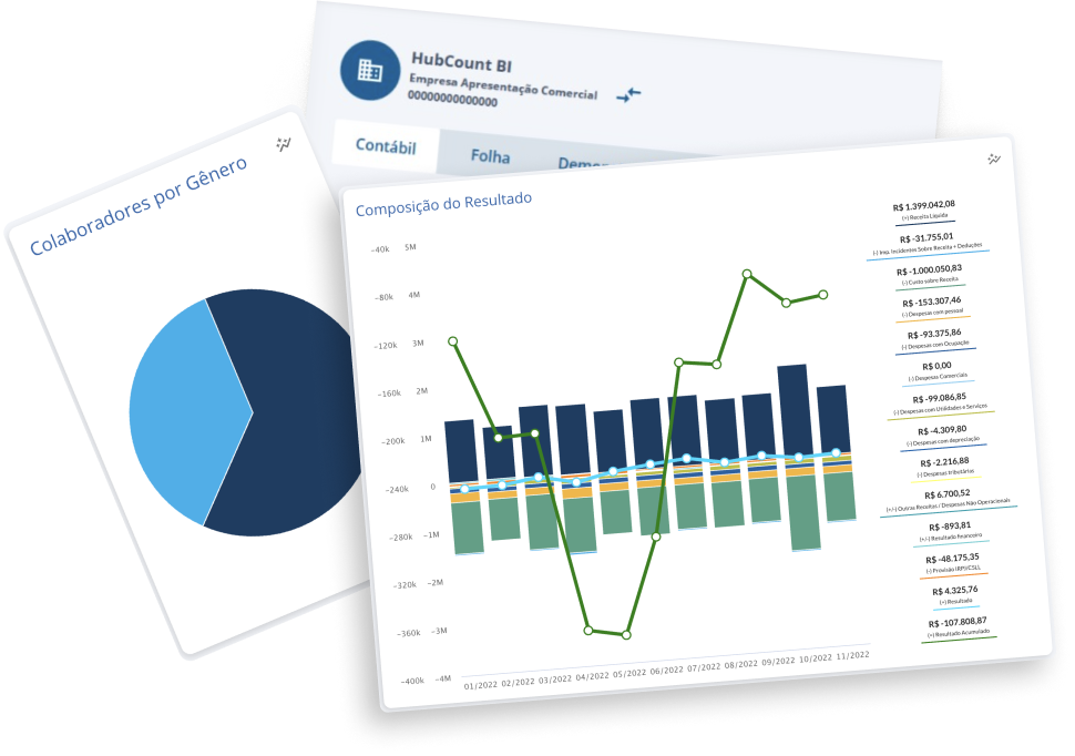 [Ferramentas] HubCount BI