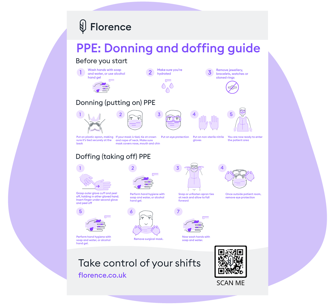 FREE donning and doffing PPE poster [A3 & A4] | Florence