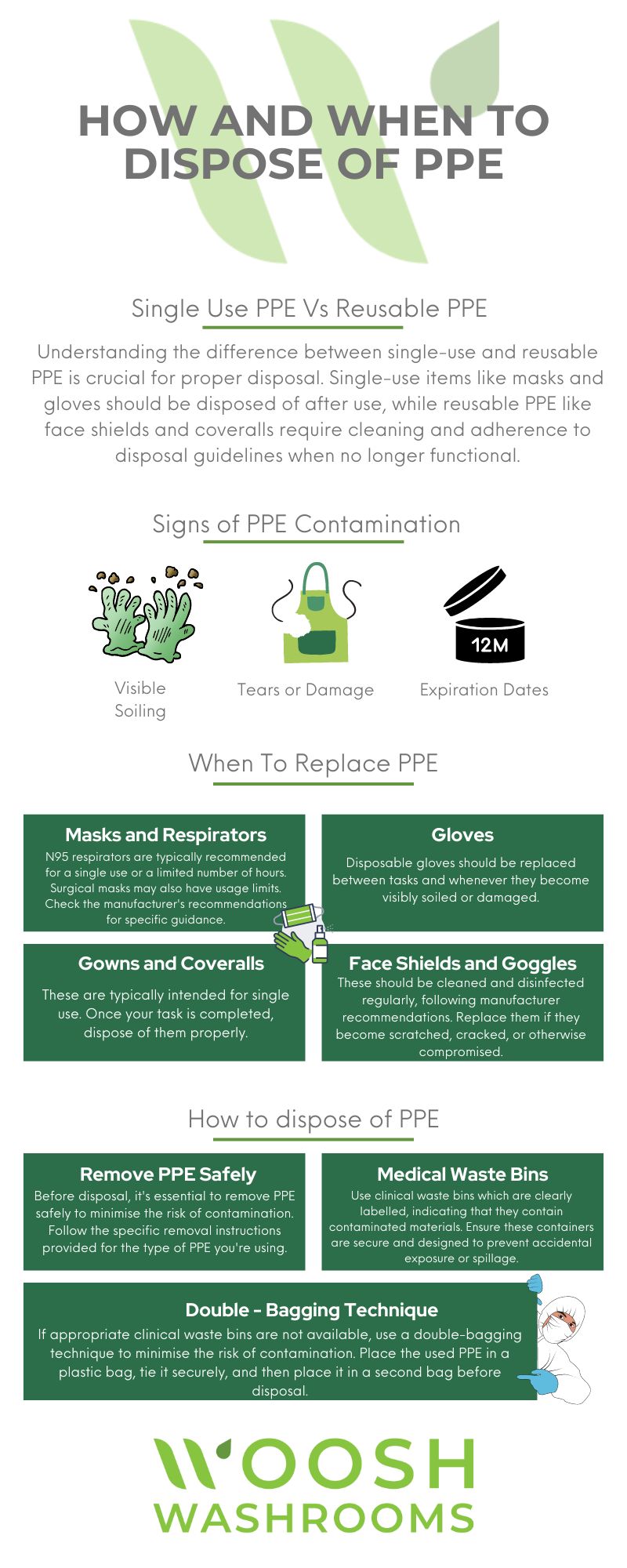 How and When to Dispose of PPE | Woosh Washrooms