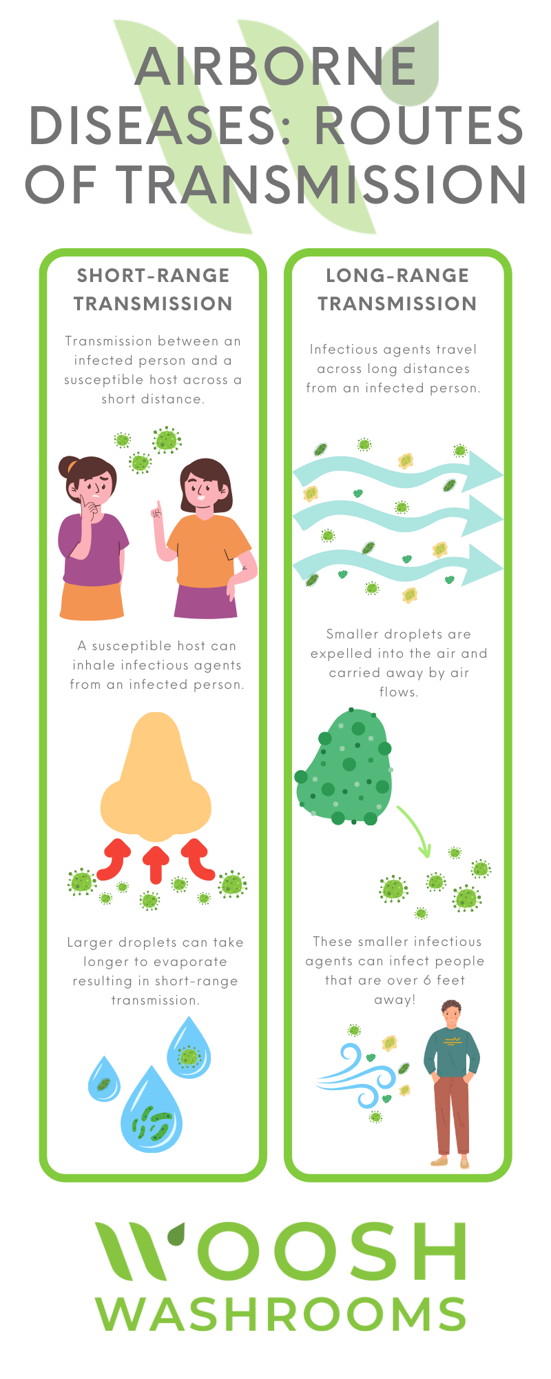 What Are Airborne Diseases and How to Prevent Them | Woosh