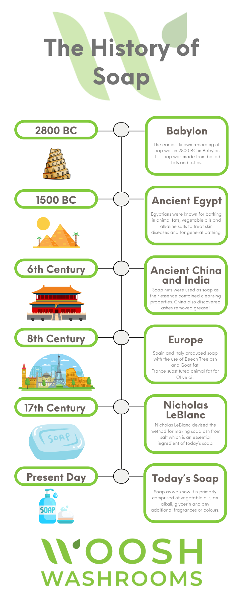 A Brief History of Soap | Woosh Washrooms