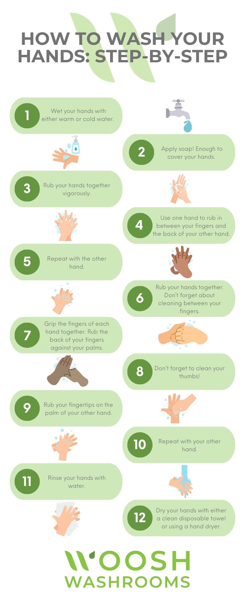 11 Germs Spread From Not Washing Hands | Woosh Washrooms