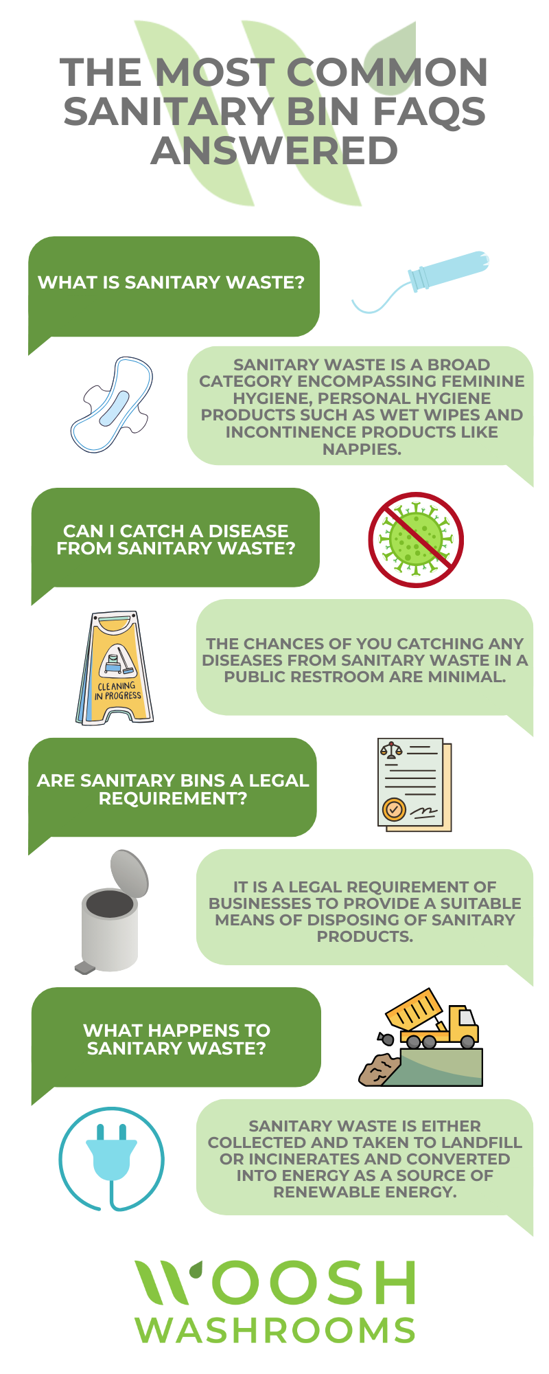 Sanitary Waste Bins FAQs | Woosh