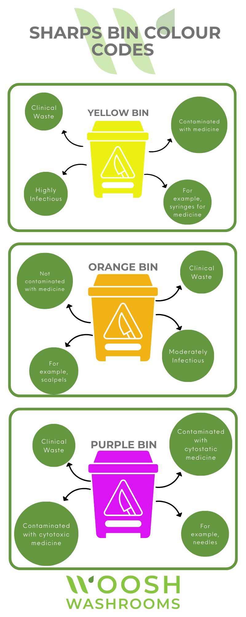Disposing of Sharps: How to Dispose of Sharps | Woosh