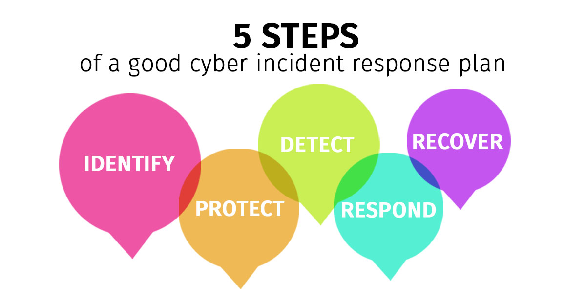 How to Respond to a Small Business Cybersecurity Incident | Tekie Geek