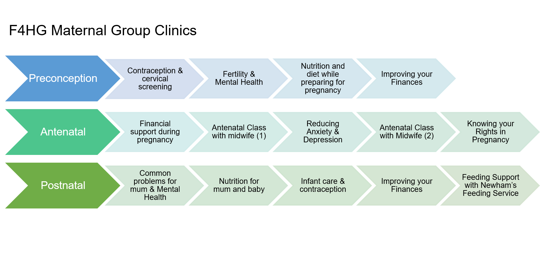 Supporting Equitable Maternity Care