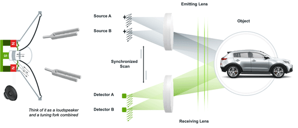 Cepton Technology - Patented MMT®